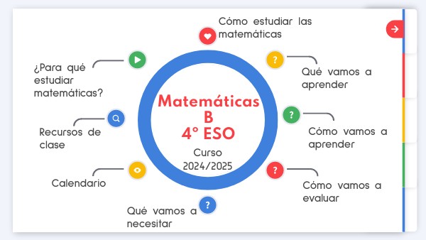 Presentación 4 ESO | Genially