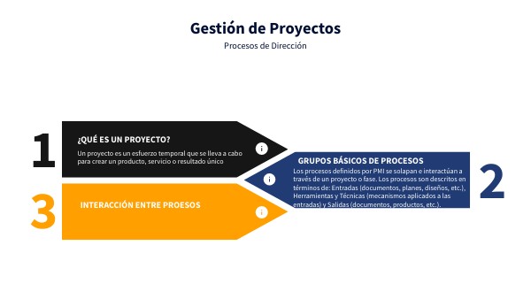 GESTION PROYECTOS | Genially