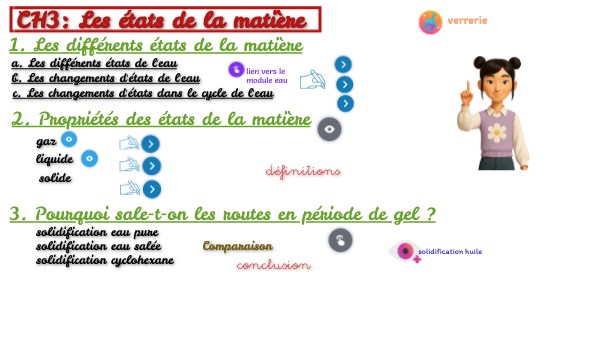 6CH3 Les états de la matière | Genially