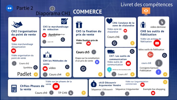Commerce com1 2021/2022 | Genially
