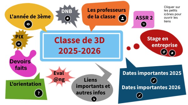 Présentation de l'année 2024-2025 3E | Genially