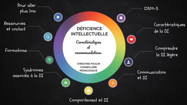 Déficience intellectuelle: caractéristiques et recommandations | Genially