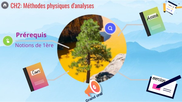 Tle spé CH2 Méthodes physiques d'analyses | Genially