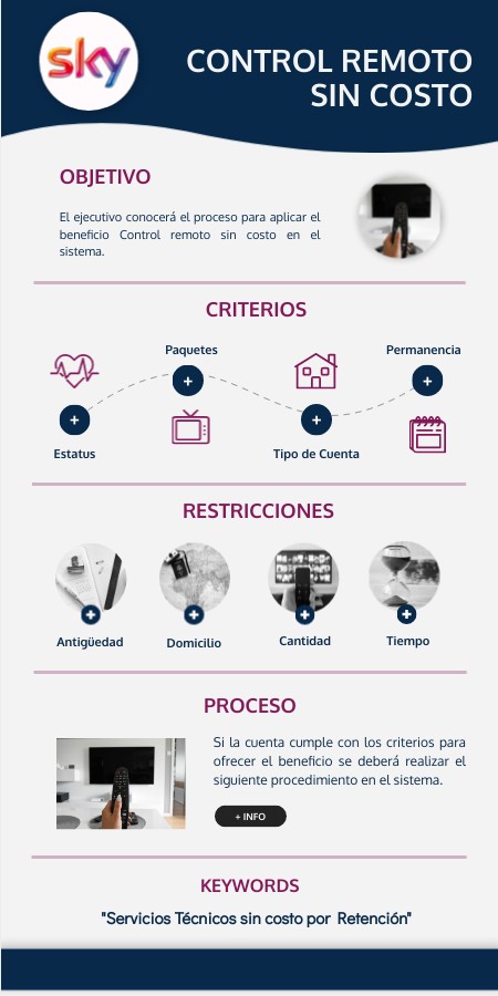 CONTROL REMOTO SIN COSTO | Genially