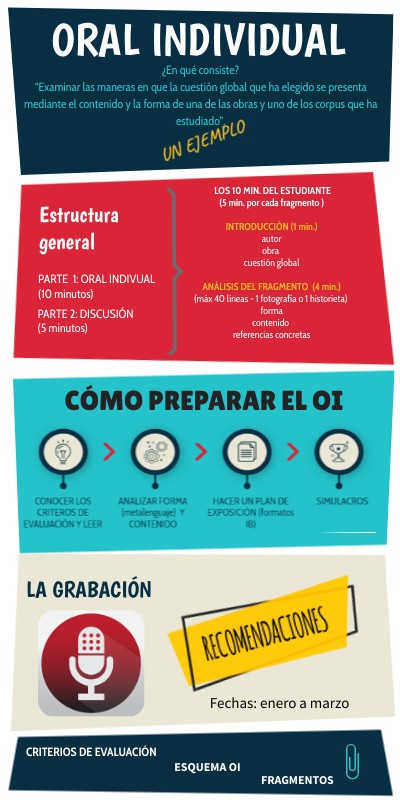 ORAL INDIVIDUAL | Genially