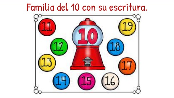 Familia del 10 y su escritura | Genially