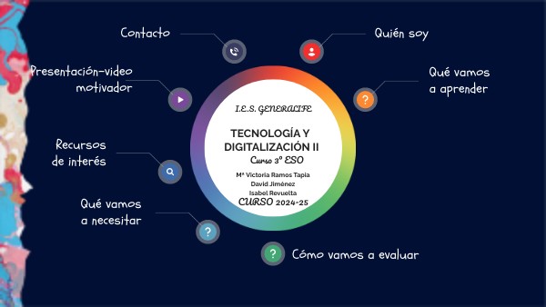 3º TECNO RESUMEN ASIGNATURA | Genially