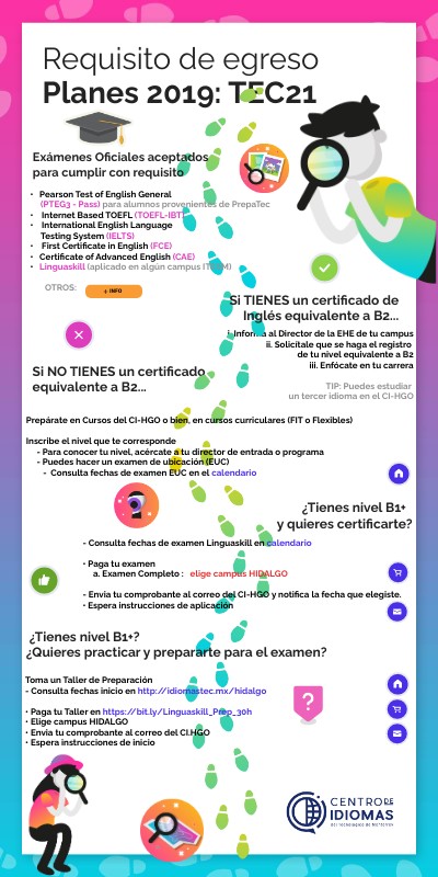 20210917 requisito tec21 | Genially