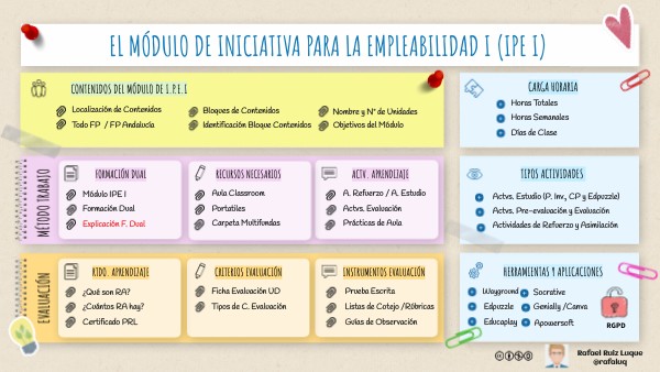MÓDULO IPE I | Genially