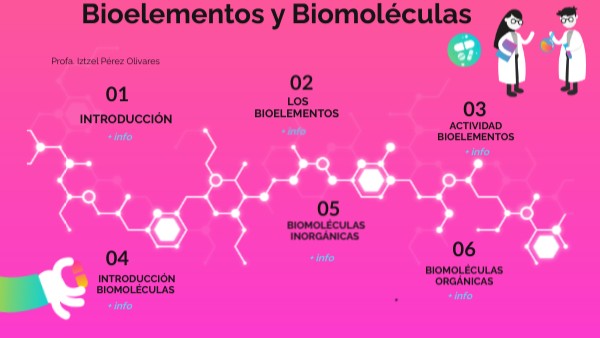 Bioelementos y biomoléculas | Genially