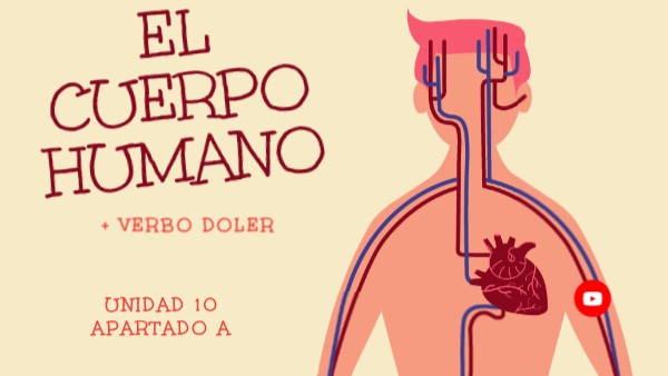 Cuerpo humano y verbo doler | Genially