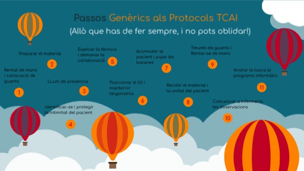 Passos Protocols d'infermeria | Genially
