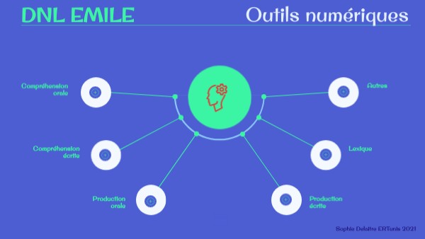 DNL EMILE Outils | Genially