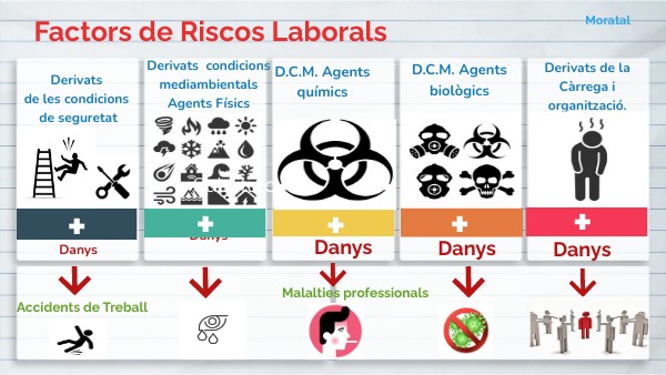 Factors de Risc CMM | Genially