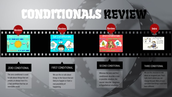 Conditionals | Genially