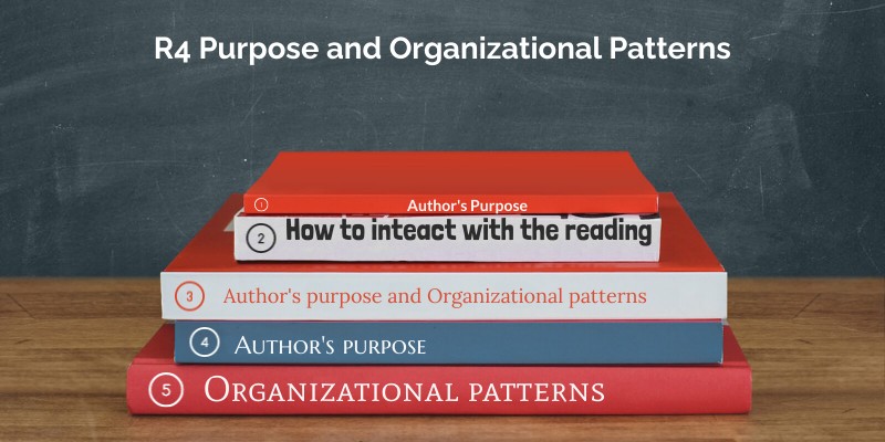 R4 Organizational patterns | Genially