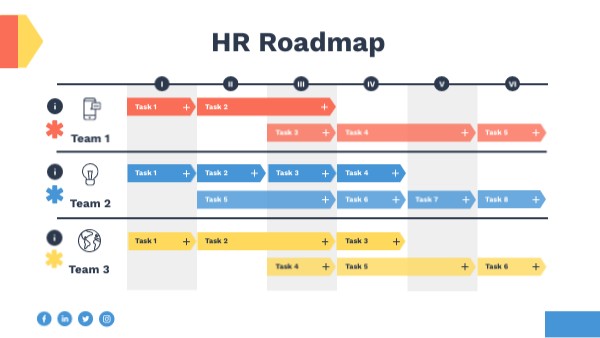 HR ROADMAP | Genially