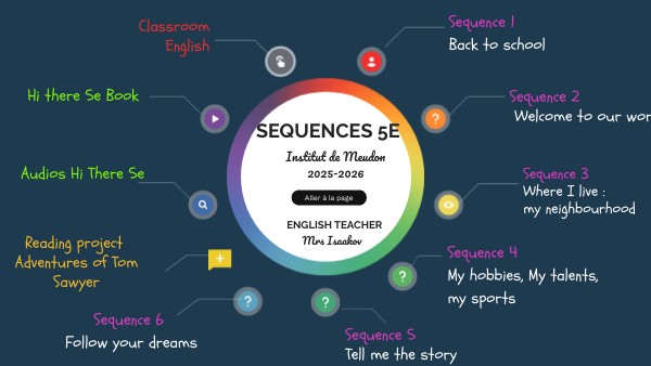 Sequences 5e_202-32024 | Genially