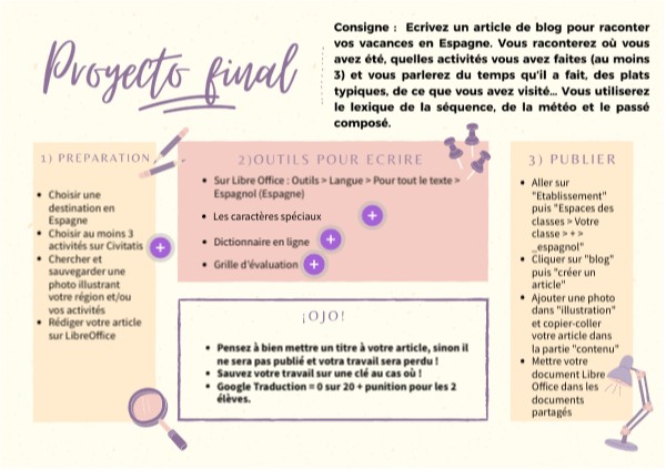 Image interactive | Genially