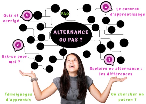 Alternance ou pas ? | Genially