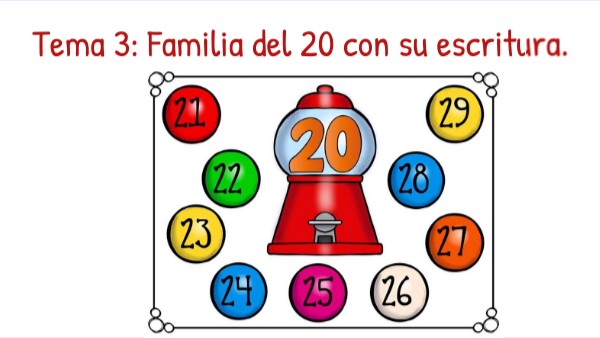 Tema 3: Familia del 20 y su escritura | Genially