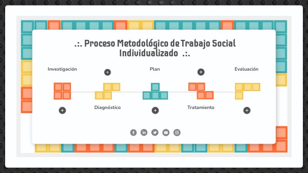 Proceso Metodológico T.S.C