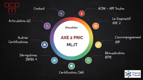 ACPM - Présentation AXE 2 | Genially