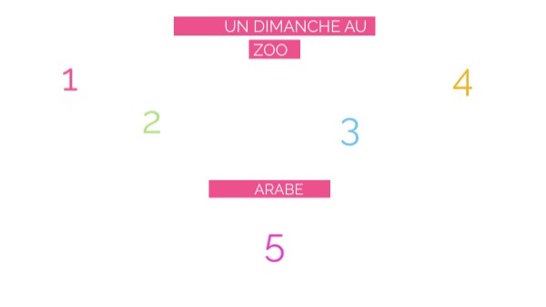 MSD SEMAINE 5 PÉRIODE 1 | Genially