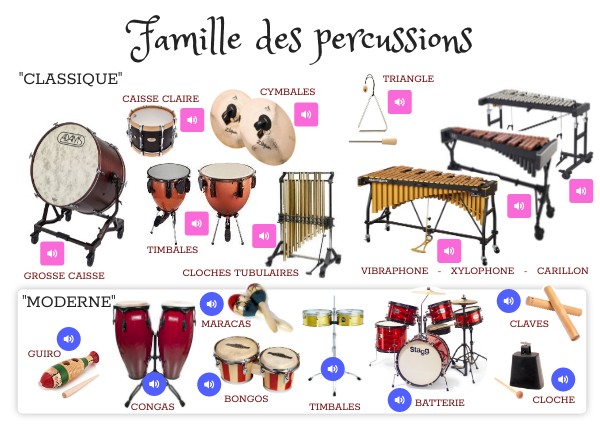 Famille des percussions
