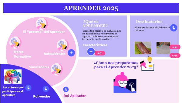 Aprender 2023 | Genially