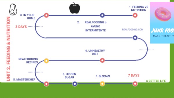 real food project | Genially
