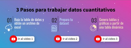 Pasos para trabajar datos cuantitativos | Genially