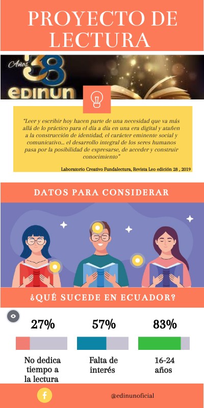 Proyecto Lectura | Genially