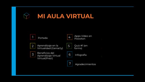 Mi aula virtual-Marianela Sánchez Villanueva | Genially