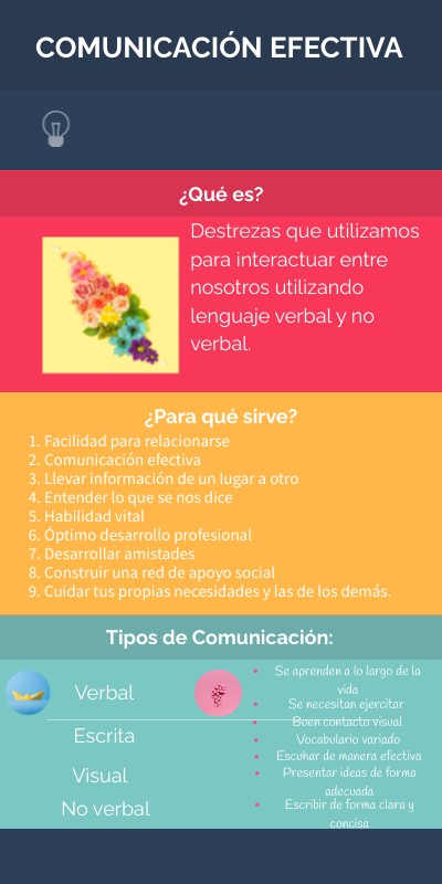 COMUNICACIÓN EFECTIVA | Genially