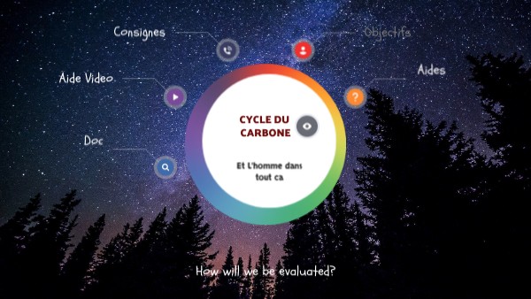 Copie - SUMMARY SUBJECT | Genially