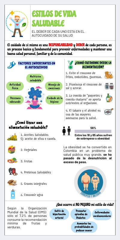 ESTILOS DE VIDA SALUDABLE | Genially