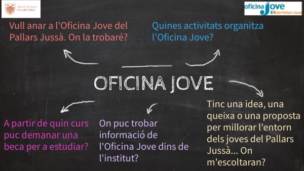 OFICINA JOVE | Genially