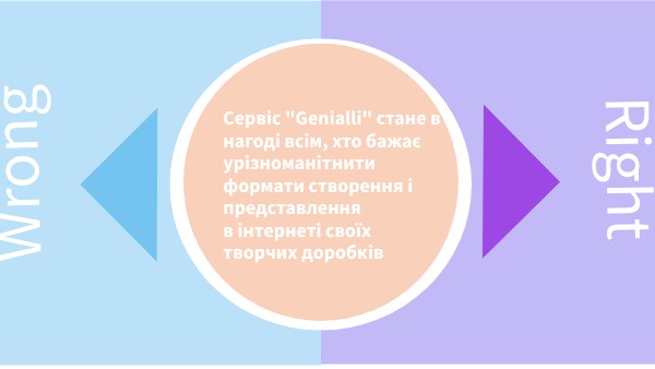 Вікторина "Wrong or right"