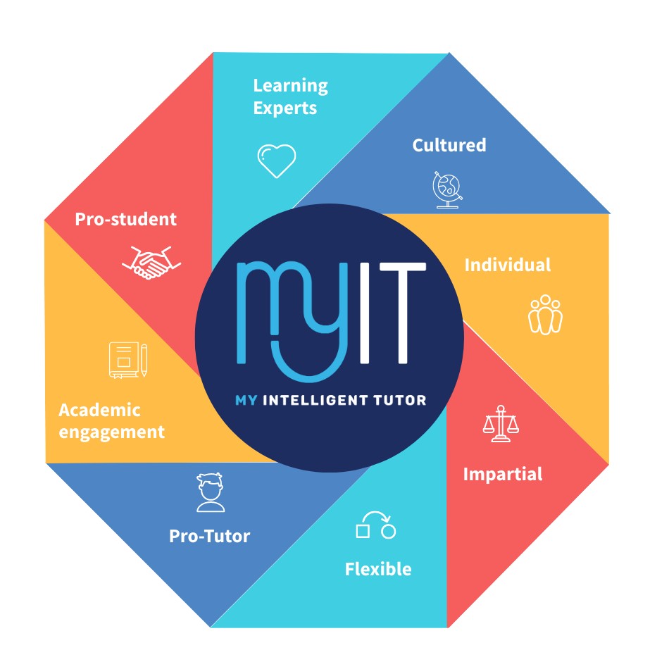 MyIT Culture - who we are | Genially
