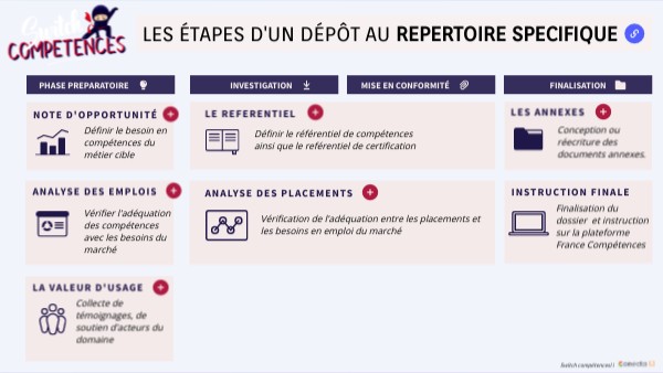 INFOGRAPHIE RS by Switch Compétences ! | Genially
