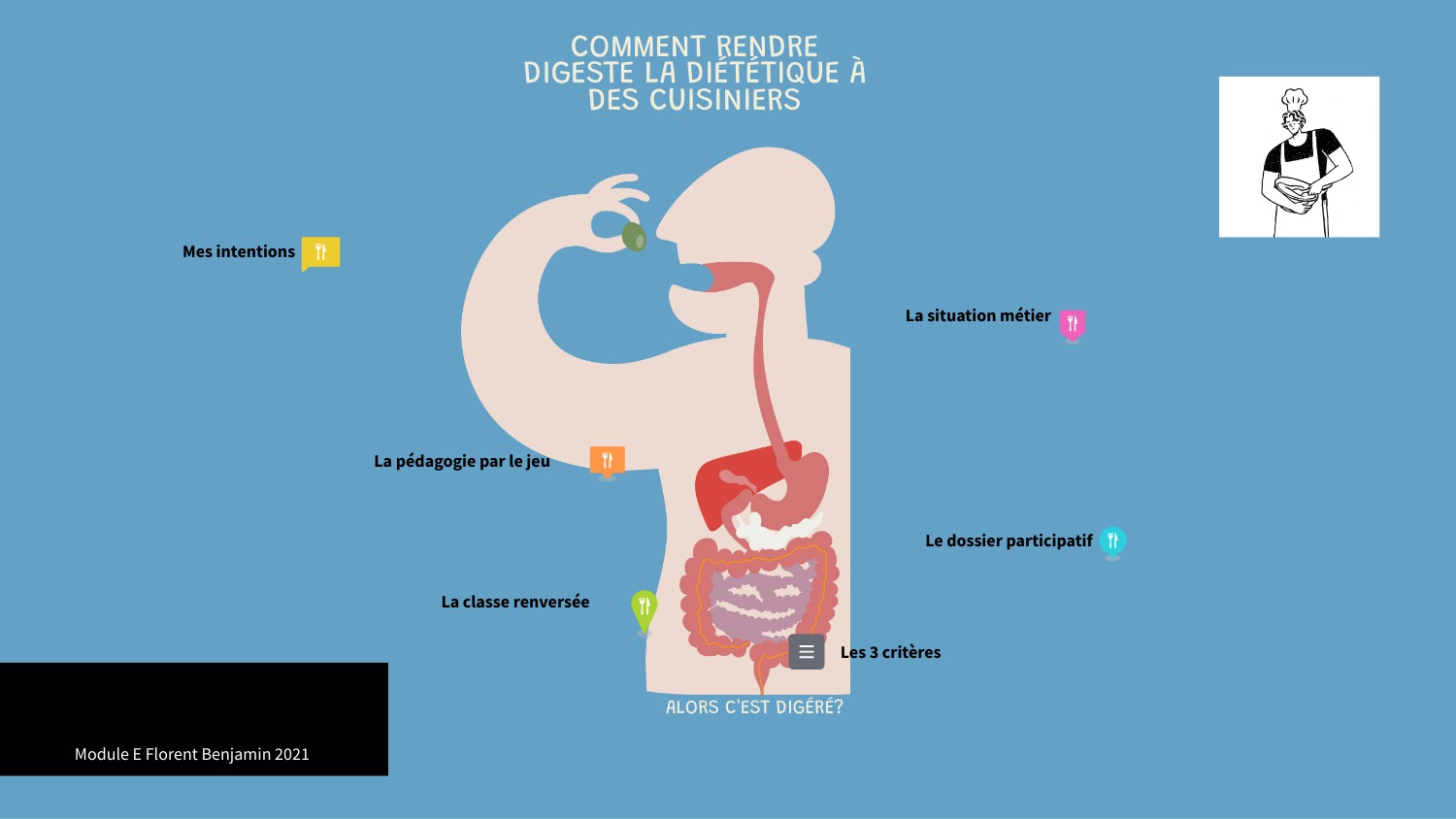 Présentation Module E | Genially