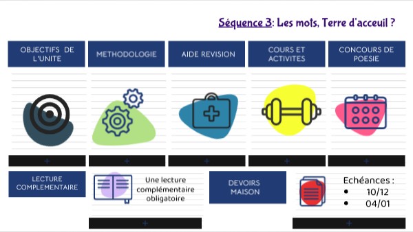 Unité 4 - 3e | Genially