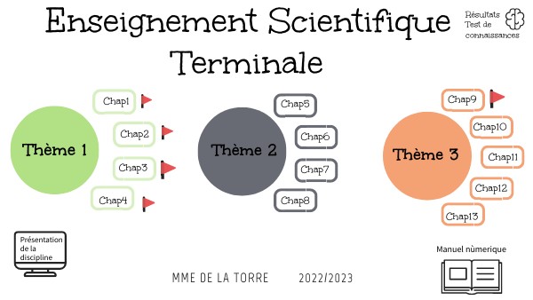 ESC Tle 2021 TG7_TG3 | Genially