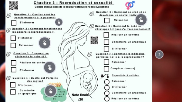 chapitre 3 Reproduction et sexualité | Genially