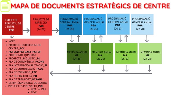 MAPA DOCUMENTS