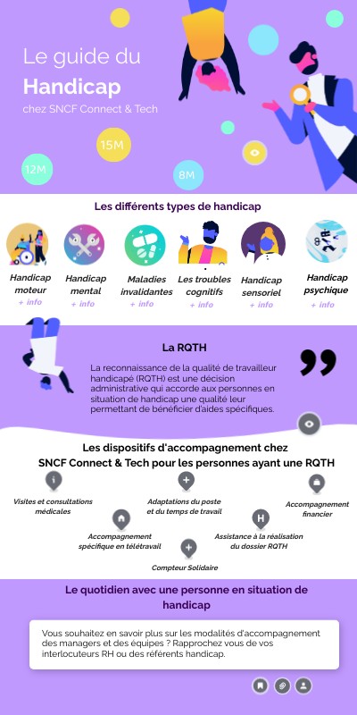 Guide du handicap | Genially