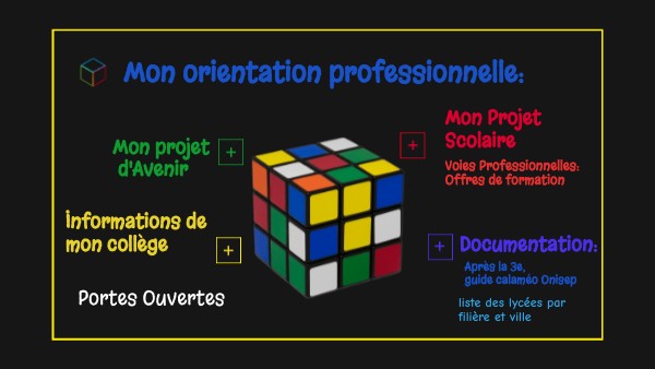 Mon Orientation, Collège Pierre Mendes-France | Genially