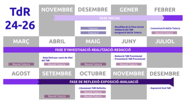 CALENDARI TdR | Genially