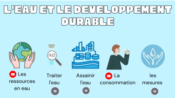 B4 : L'eau | Genially